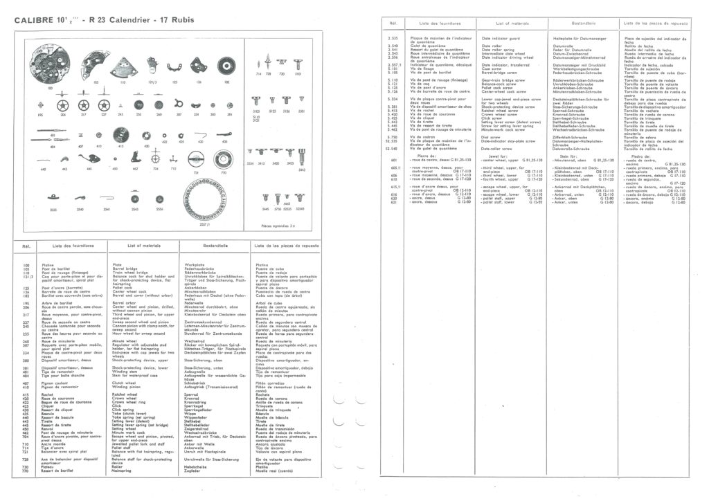 Galerie | Musée LIP
