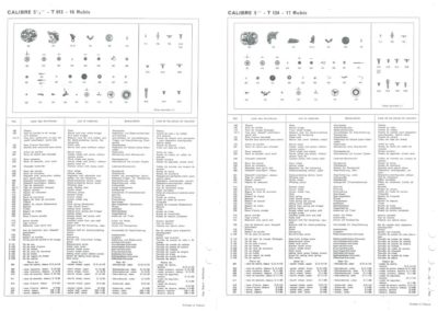 Galerie | Musée LIP